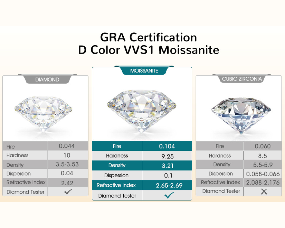 Moissanite Quality: A Guide for Users and Professionals – Ceerom